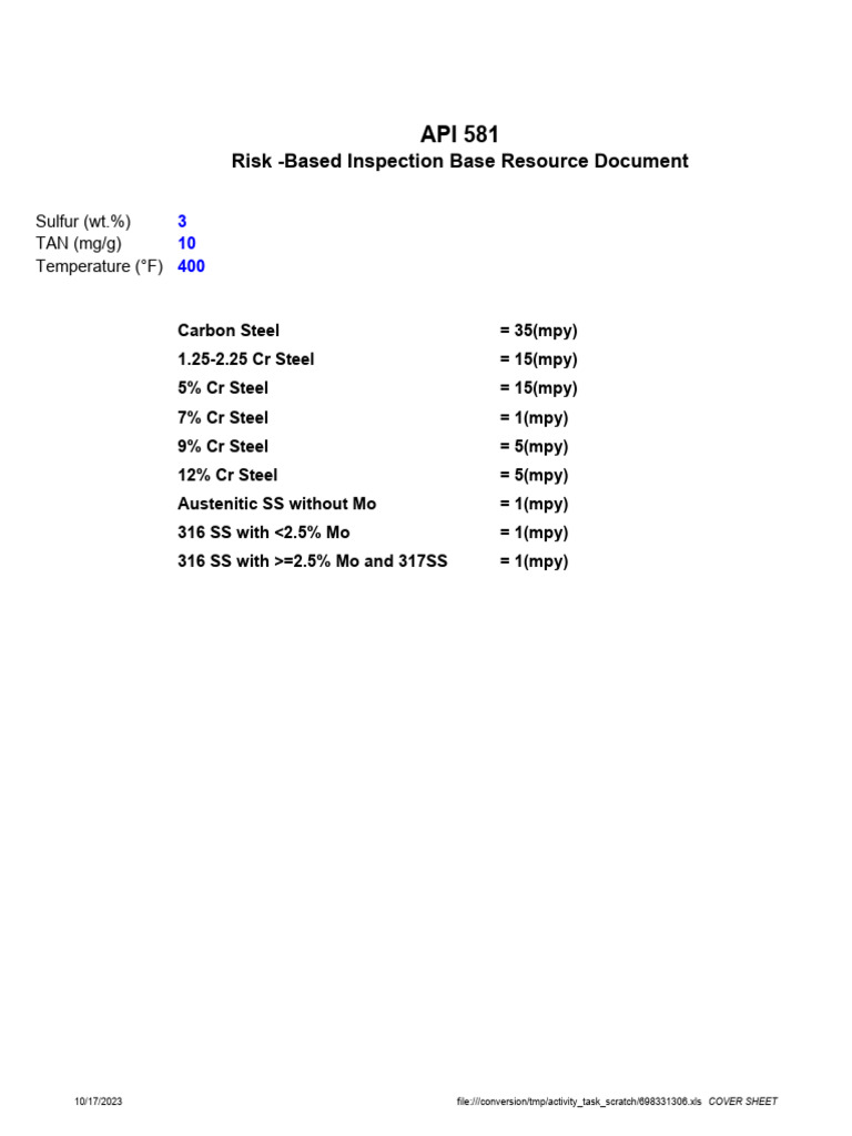 API 581 - Corrosion Rate Tables | PDF | Chemical Elements | Metallurgy