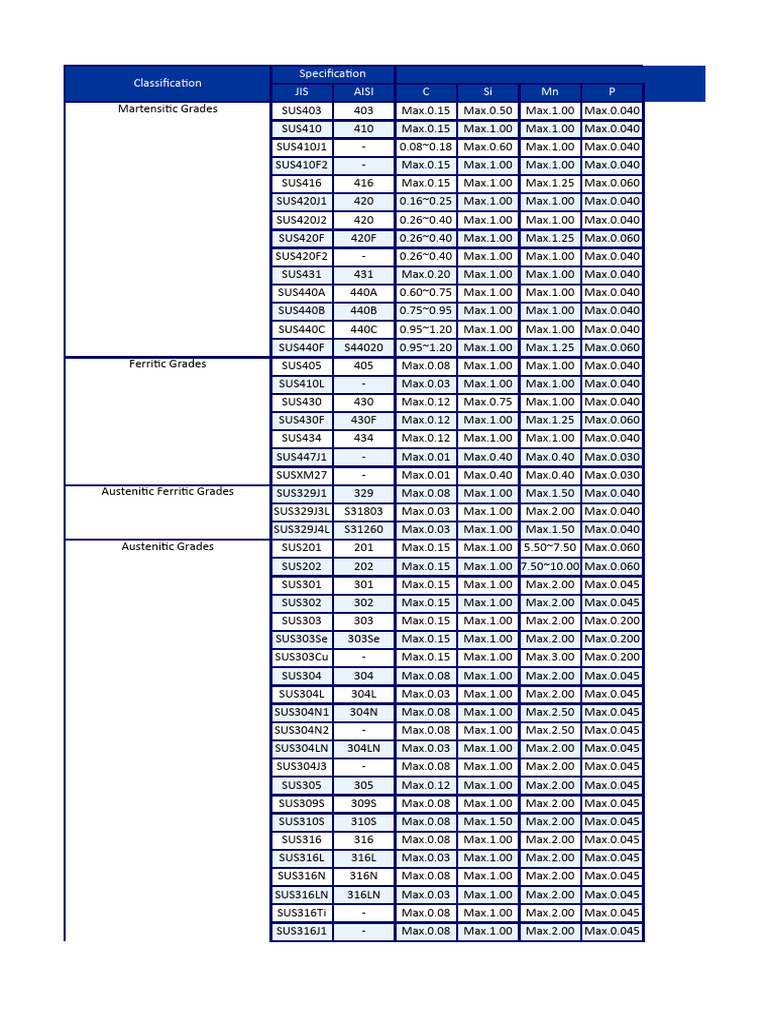 Chemical Composition of Material | PDF