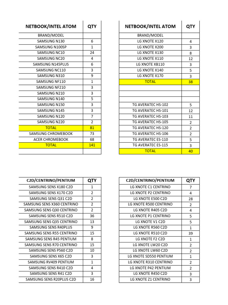 Summary | PDF | Computing | Consumer Electronics