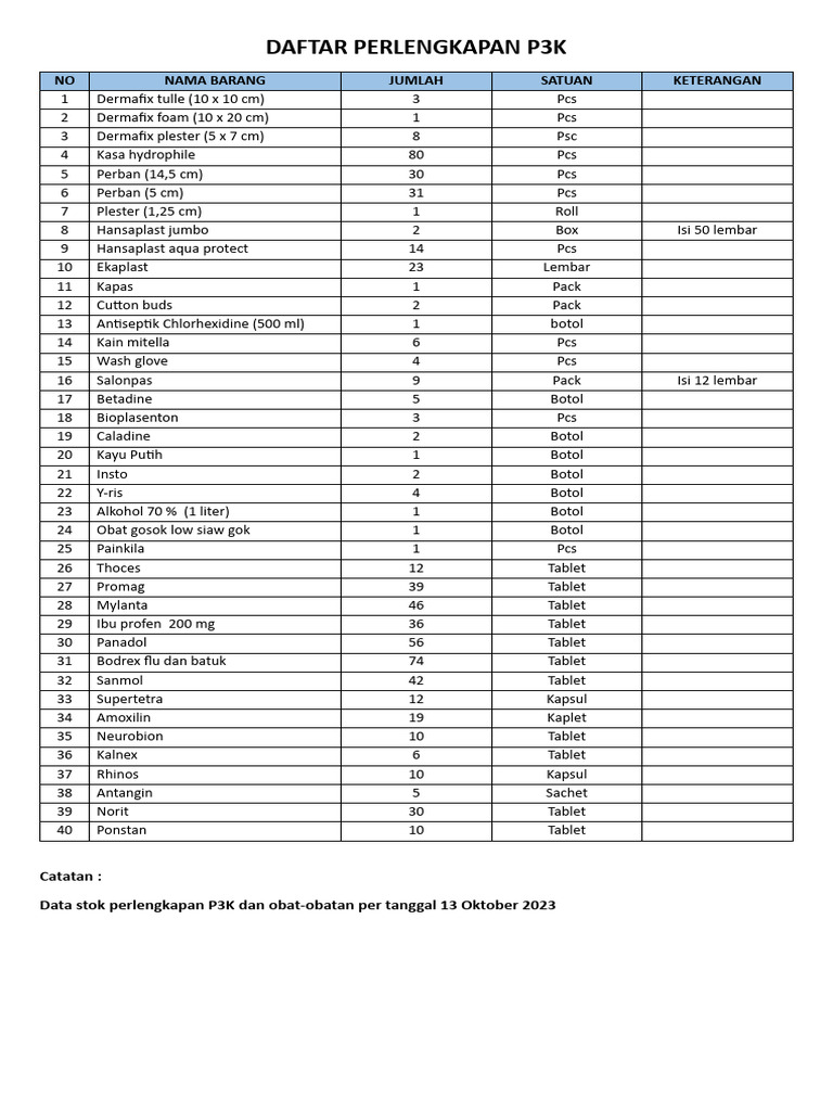 Daftar Perlengkapan P3K | PDF