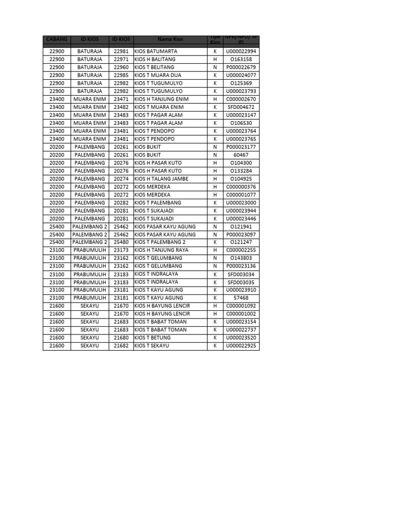 Booking MCE Dan Non MCE | PDF