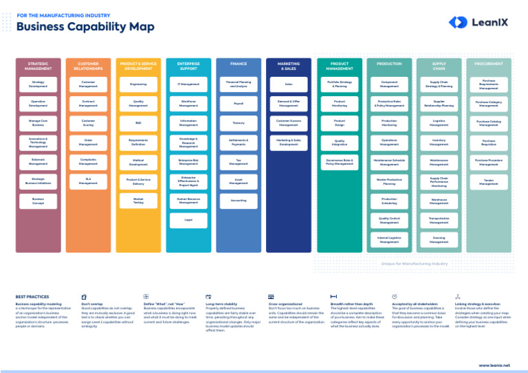 LeanIX Business Capability Map For Manufacturing Industry | Download ...