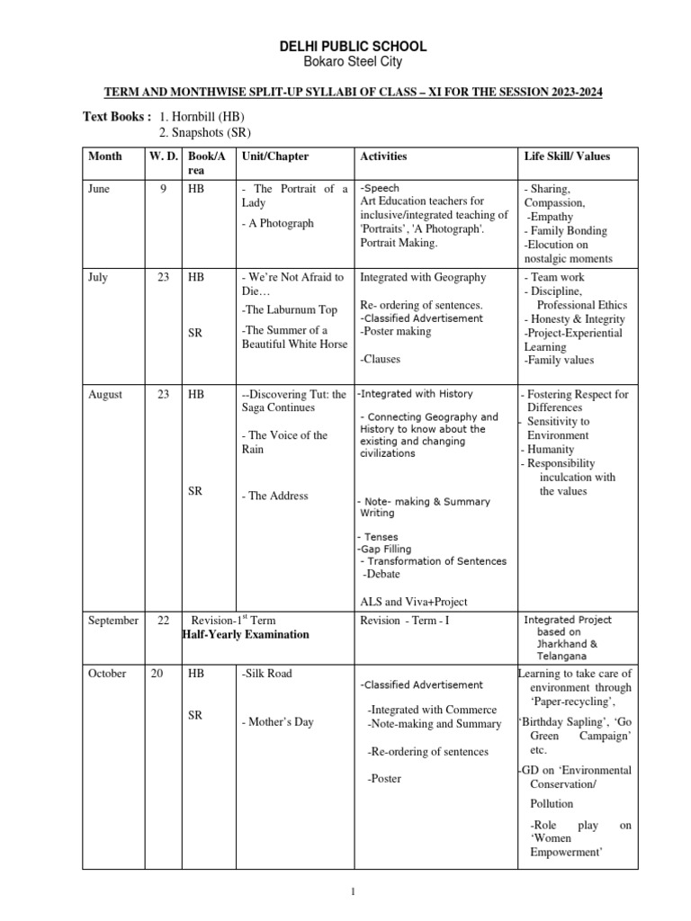 Microsoft Word Syllabi XI 2023 2024 | Download Free PDF | Function ...