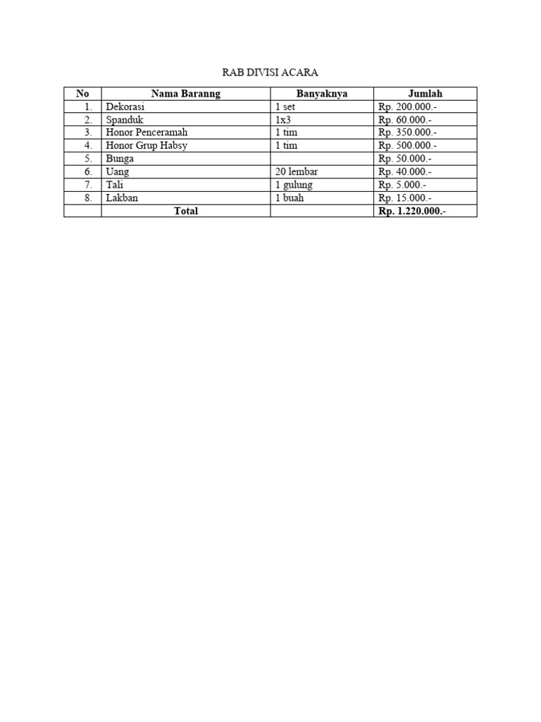 Rab Divisi Acara | PDF | Memasak, Makanan, & Anggur | Griya & Taman