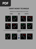PD Arrays Matrix Trading Guide | PDF | Market Trend | Pay Television