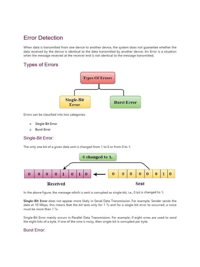 Errordetectionandcorrection Cn Pdf Error Detection And Correction Mathematics