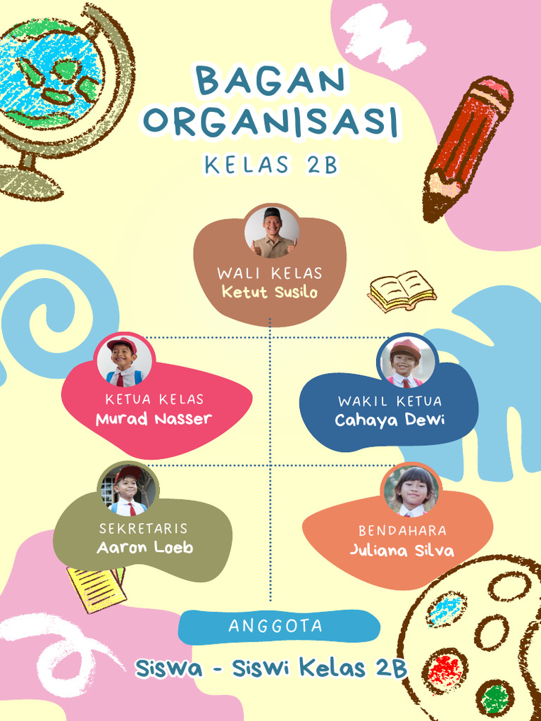 Kuning Ceria Struktur Organisasi Kelas Tema Lucu Poster | PDF