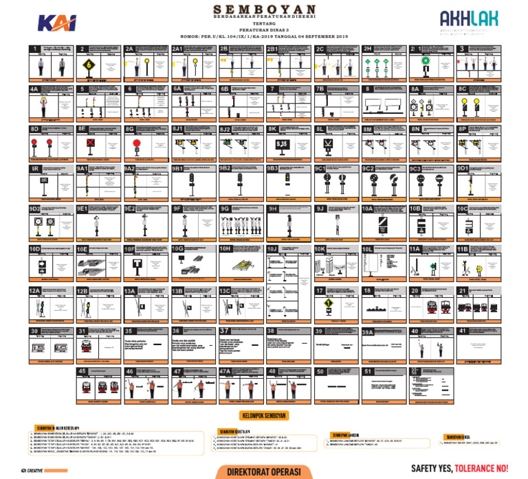 Semboyan Kereta Api Berdasarkan Peraturan | PDF