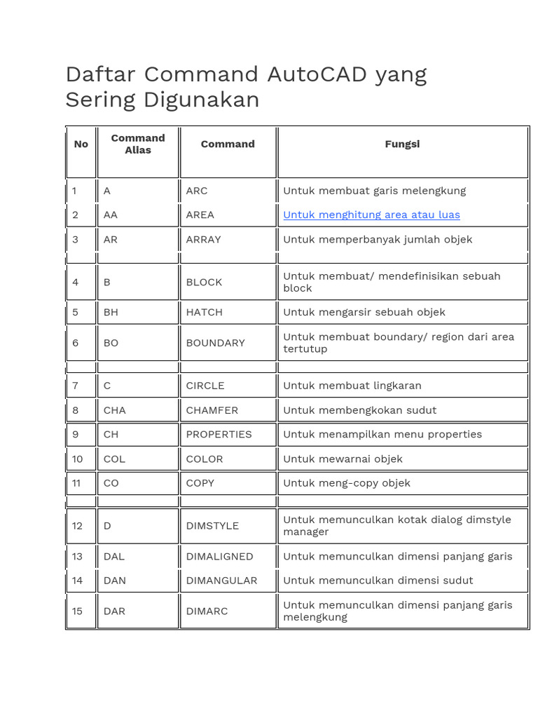 Daftar Command AutoCAD Yang Sering Digunakan | PDF | Metode & Bahan ...