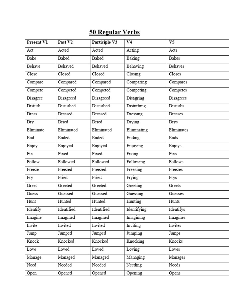 50 Regular Verbs | PDF | Syntax | Linguistics