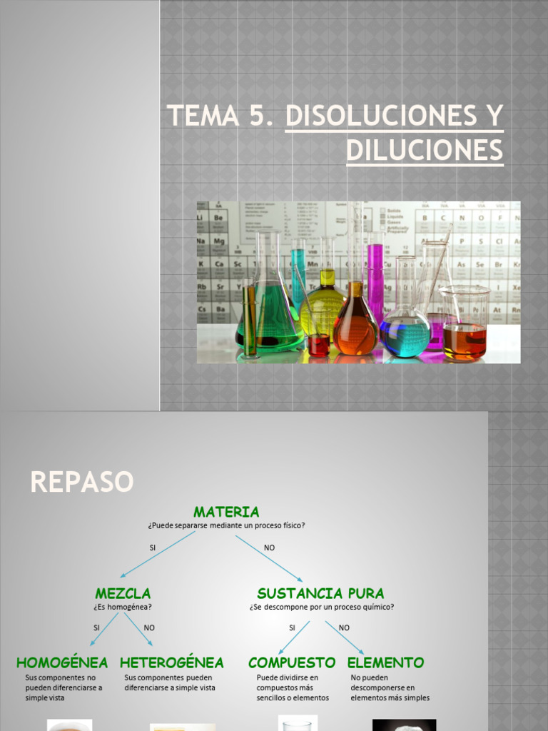 Tema 5 Disoluciones y Diluciones | PDF | Concentración | Mezcla
