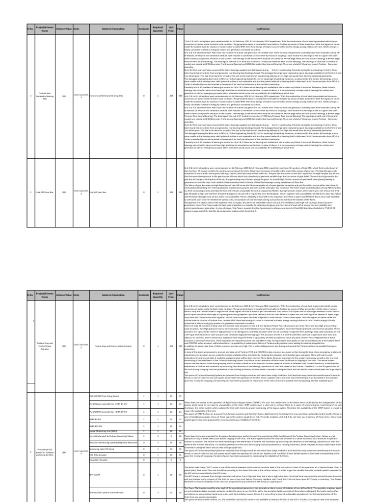 Annexure 7 - Justification For Capital Spares - FY 16-21 | PDF