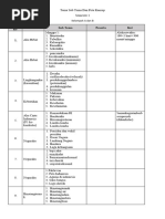 2025 2026 Program Semester TK PAUD Jateng | PDF