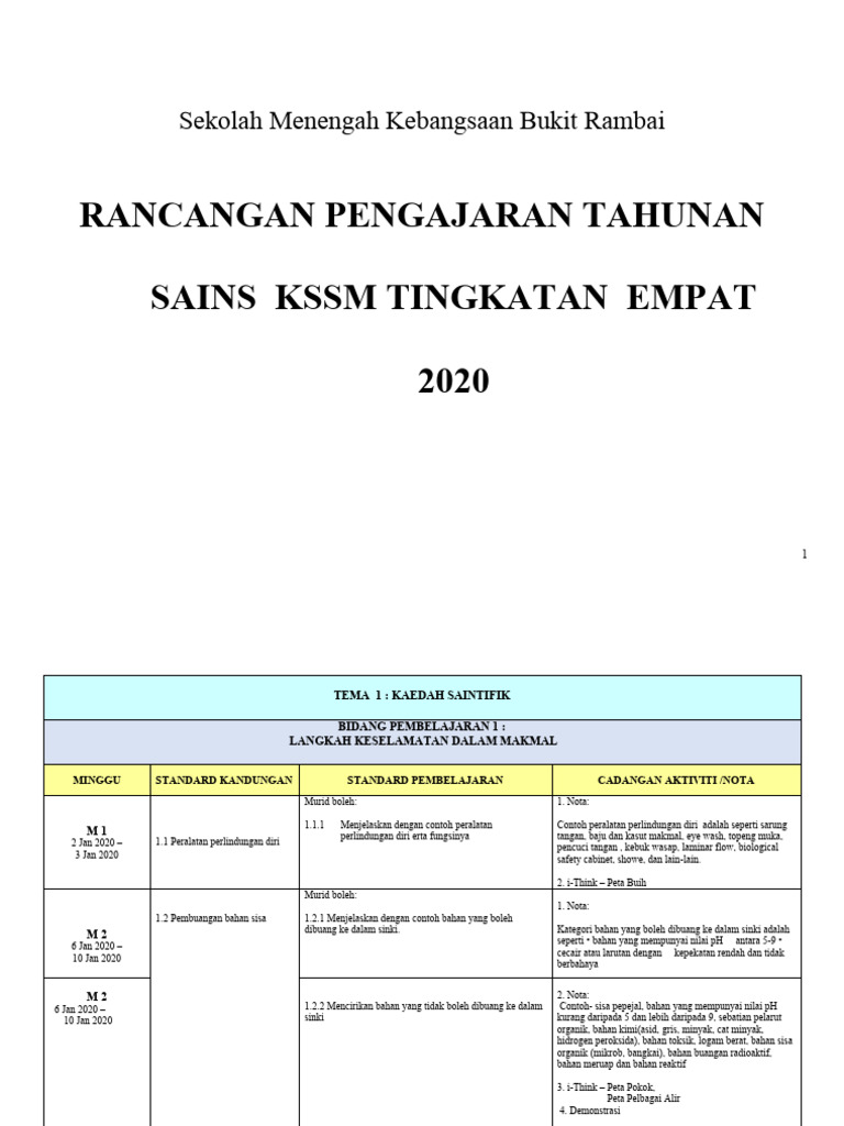 RPT T4 2020 | PDF