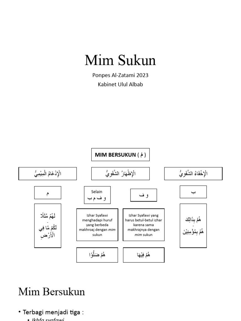 Mim Sukun | PDF | Seni & Disiplin Bahasa | Agama & Spiritualitas