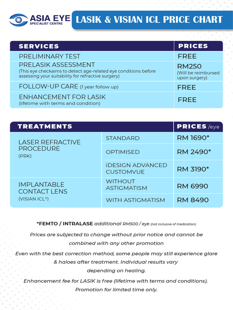 Lasik & Visian ICL Price | PDF