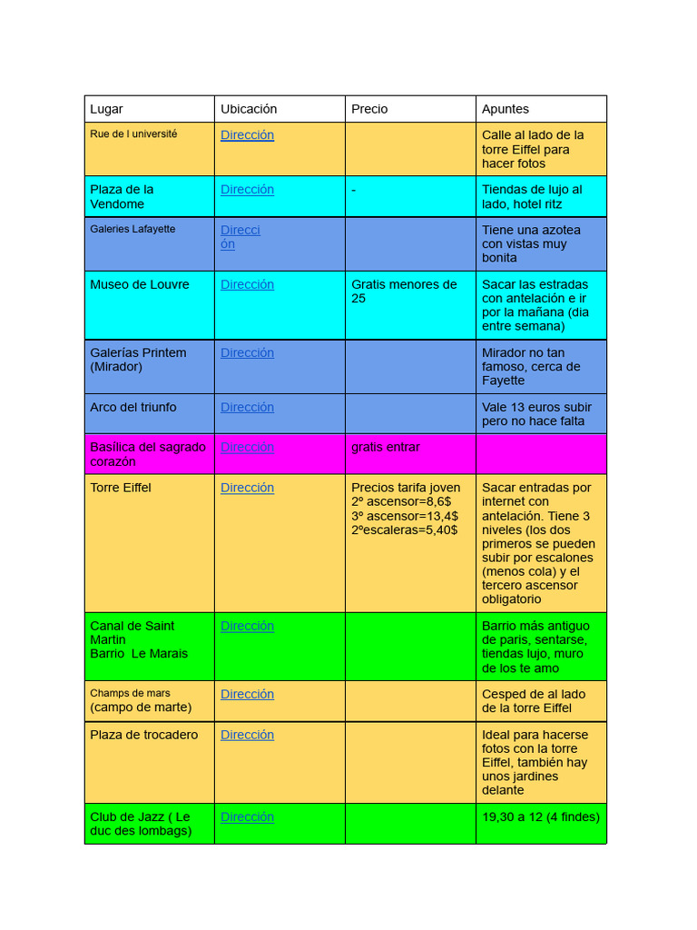 Paris (Sitios) | PDF