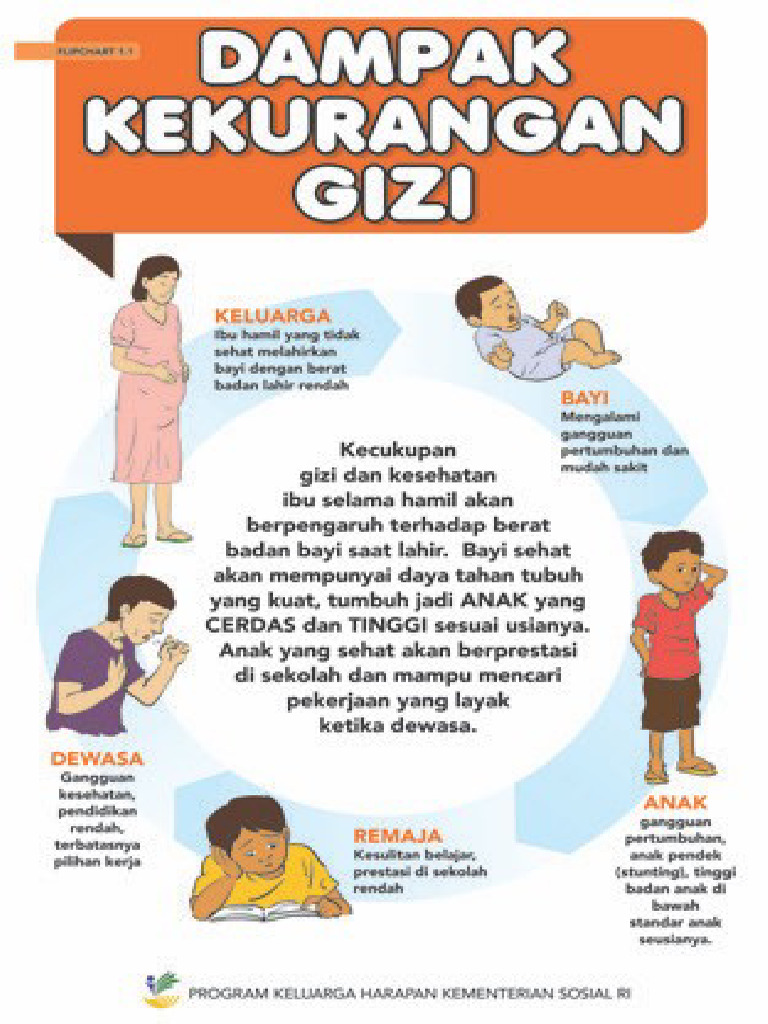 Flipchart Kesehatan Dan Gizi 1 | PDF