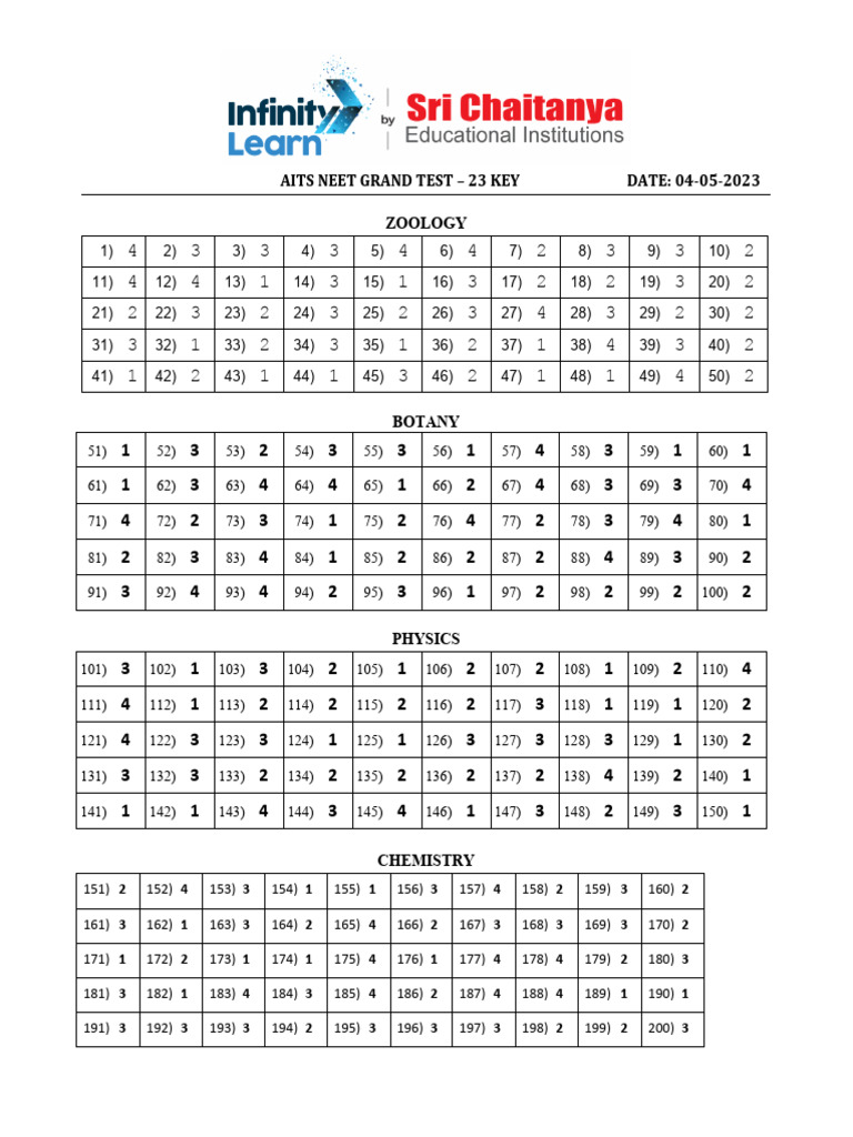 Aits Neet Grand Test - 23 Paper Key (04-05-2023) | PDF | Endocrine ...