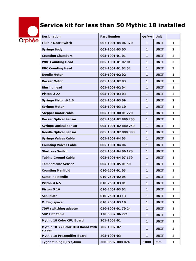 Service Kit For Less Than 50 Mythic 18 | PDF | Syringe | Machines