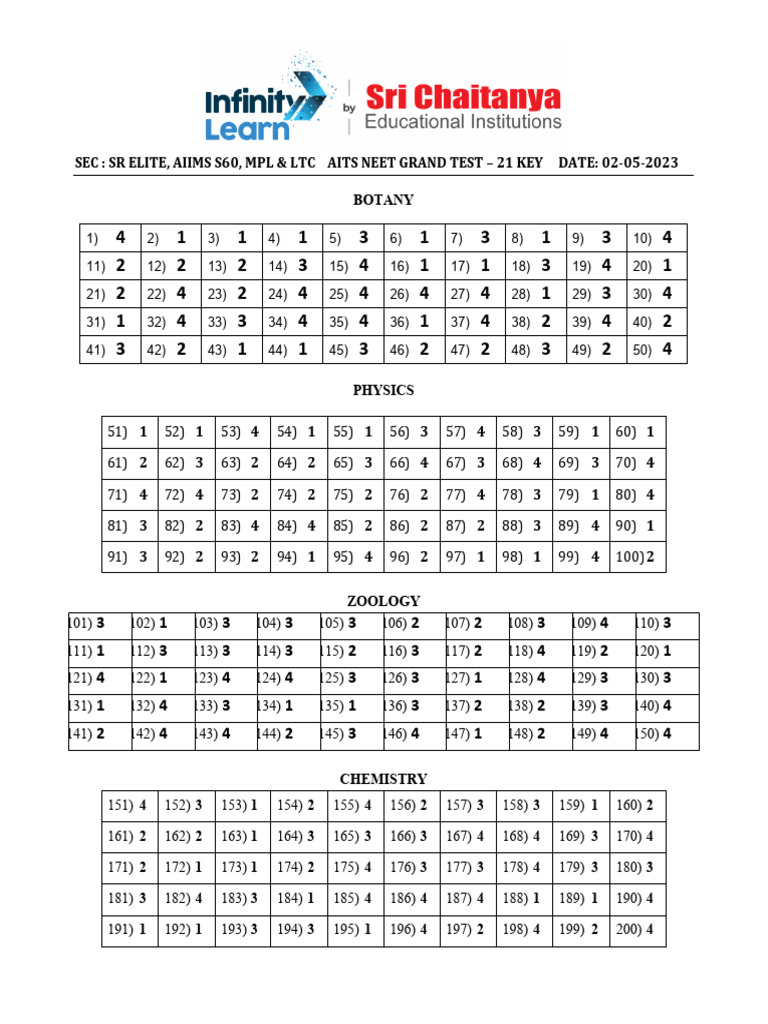SR Elite, Aiims S60, MPL & LTC Aits Grand Test - 21 Paper Key (02-05 ...