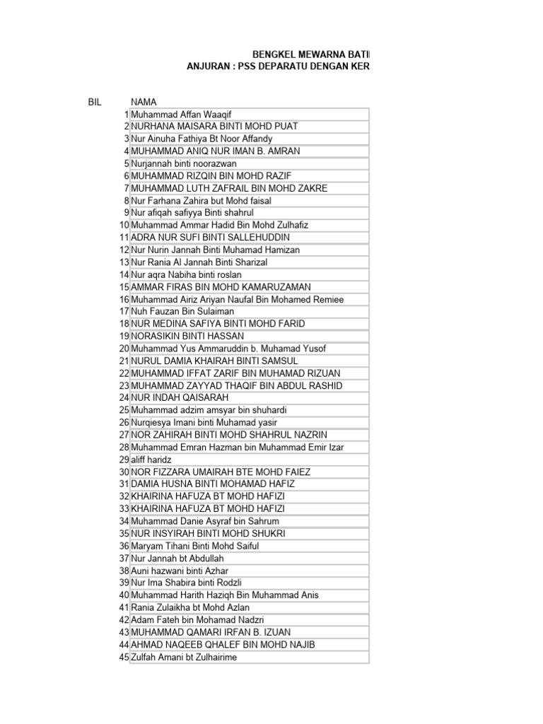 Bengkel Mewarna Batik Peringkat Sekolah Murid | PDF | Muhammad ...