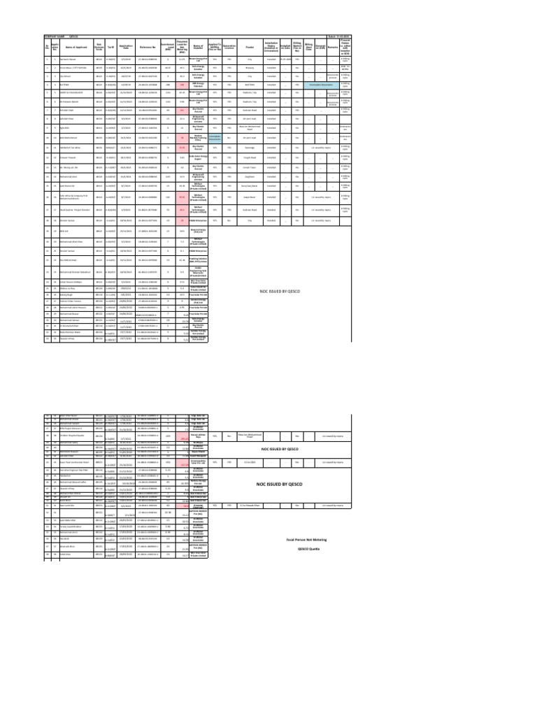 Net Metering Progress of Mar 2023 | PDF | Physical Quantities | Climate ...