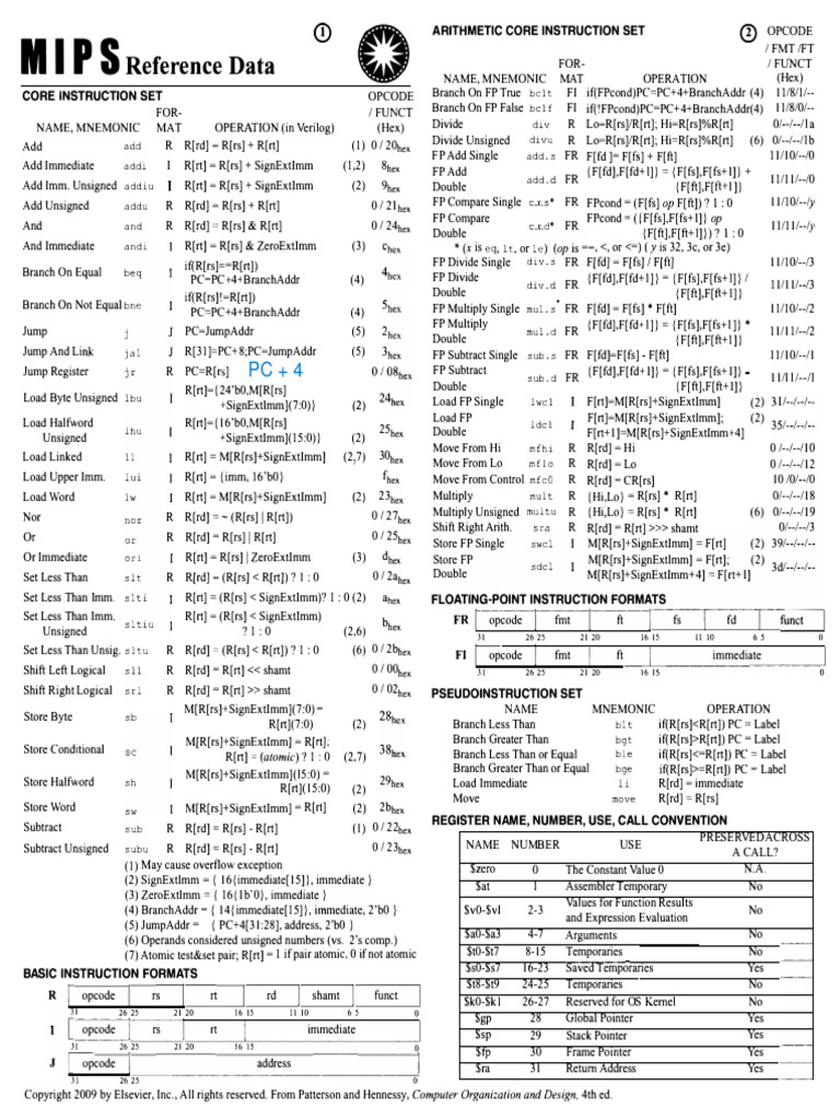 MIPS Reference Data | Download Free PDF | Office Equipment | Computer ... MIPS Reference Data | Download Free PDF | Office Equipment | Computer ...