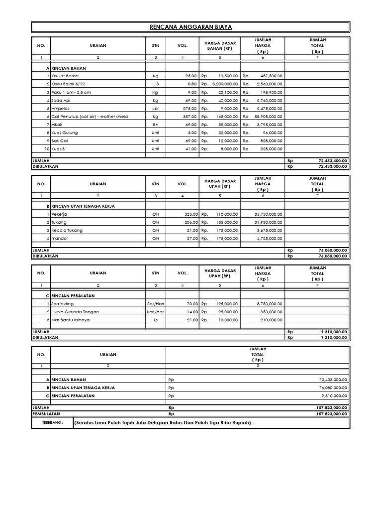 Rab Cat Hotel Serambi Mekah | PDF