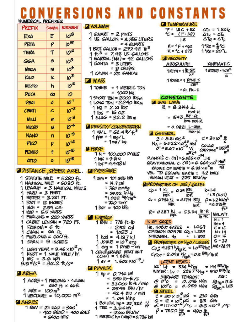 Conversions and Constants | PDF