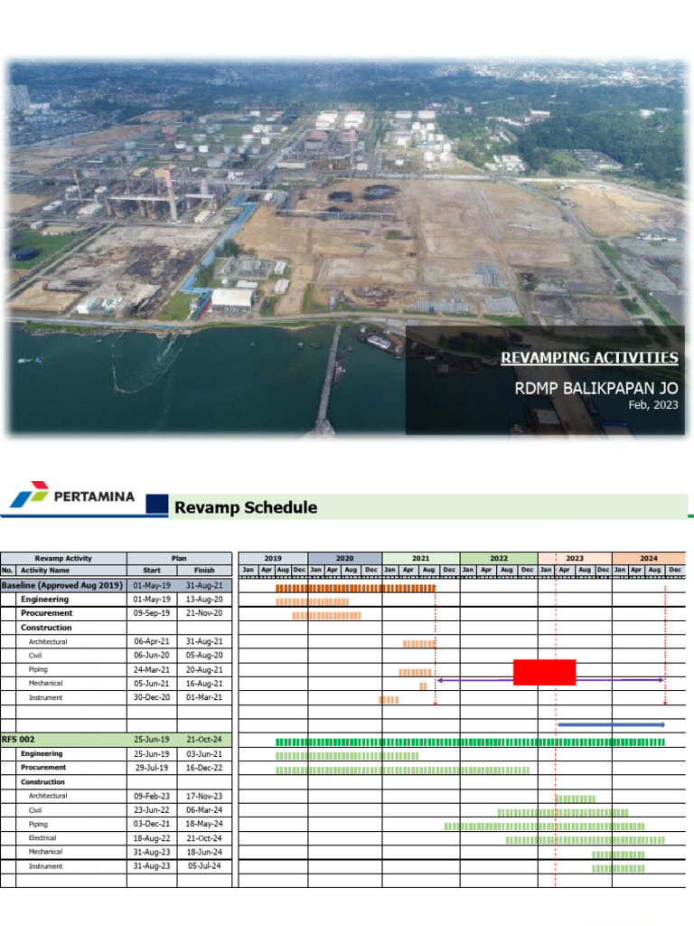 REVAMP ACTIVITIES - R | PDF