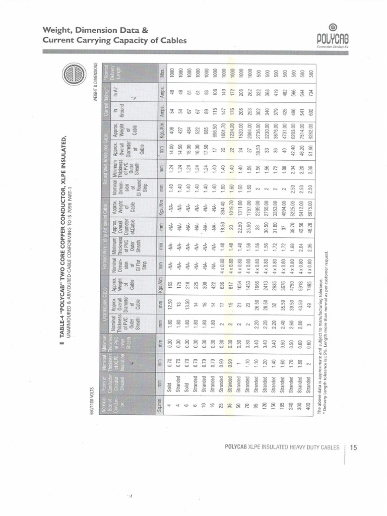 Polycab 2 Core Copper Cable Spec. | PDF