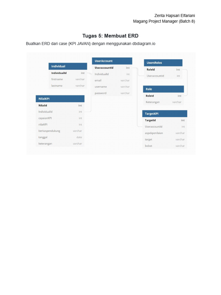 Latihan Membuat ERD | PDF