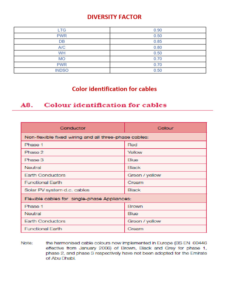 Diversity Factor: LTG 0.90 PWR 0.50 DB 0.85 A/C 0.80 WH 0.50 MO 0.70 ...