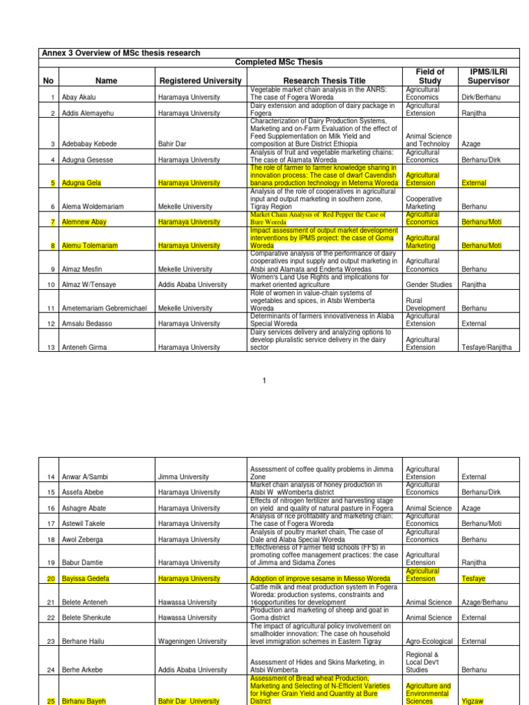 Annex 3 | PDF | Agriculture | Economics