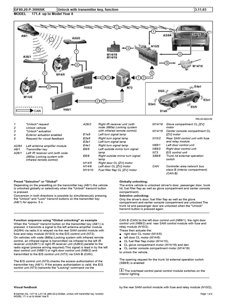 Model 171.4 Keyless Unlock Guide | PDF