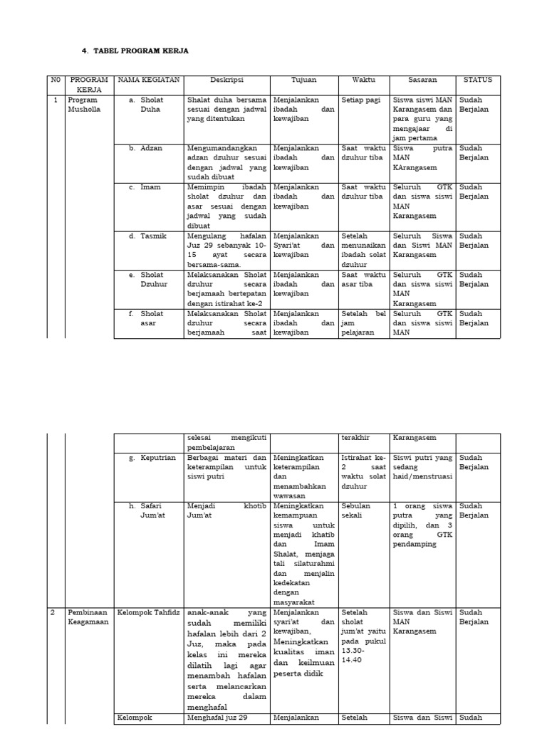 Tabel Program - Bagian 2 | PDF