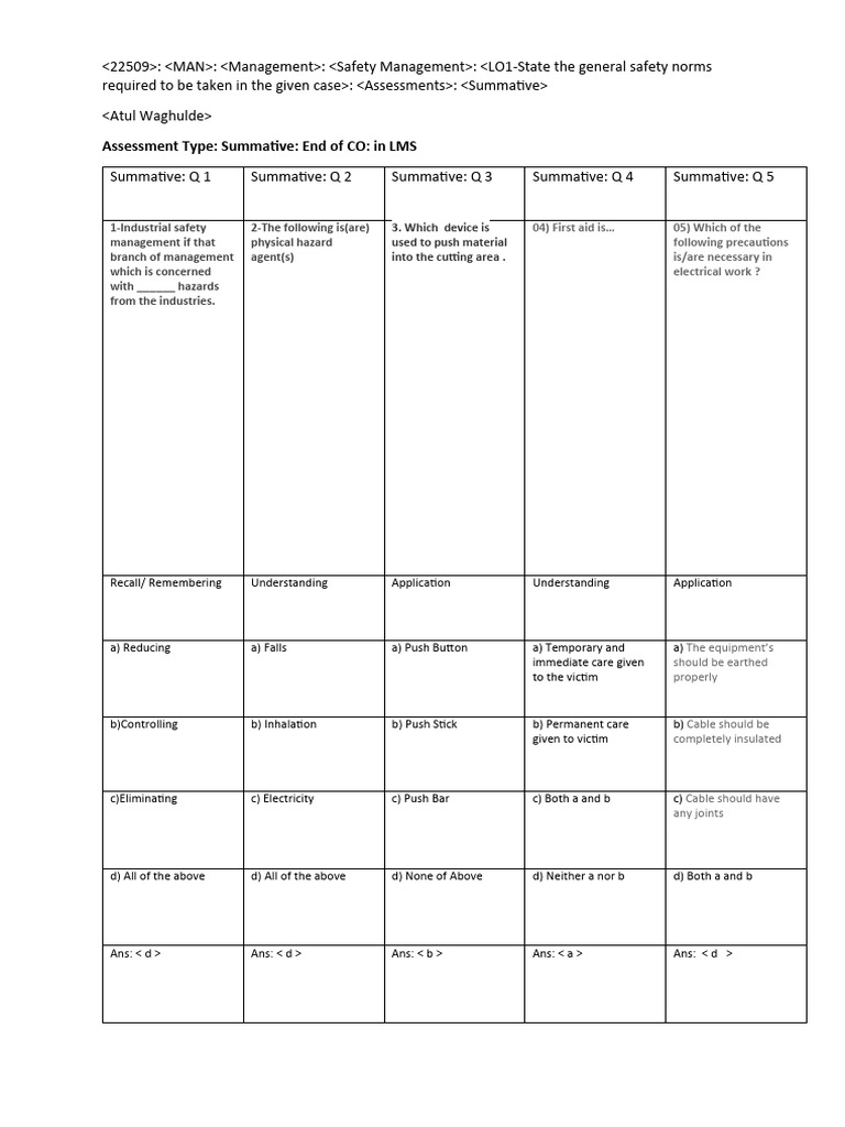 Man Co4 Lo1 Assessment | PDF | Safety | Hazards