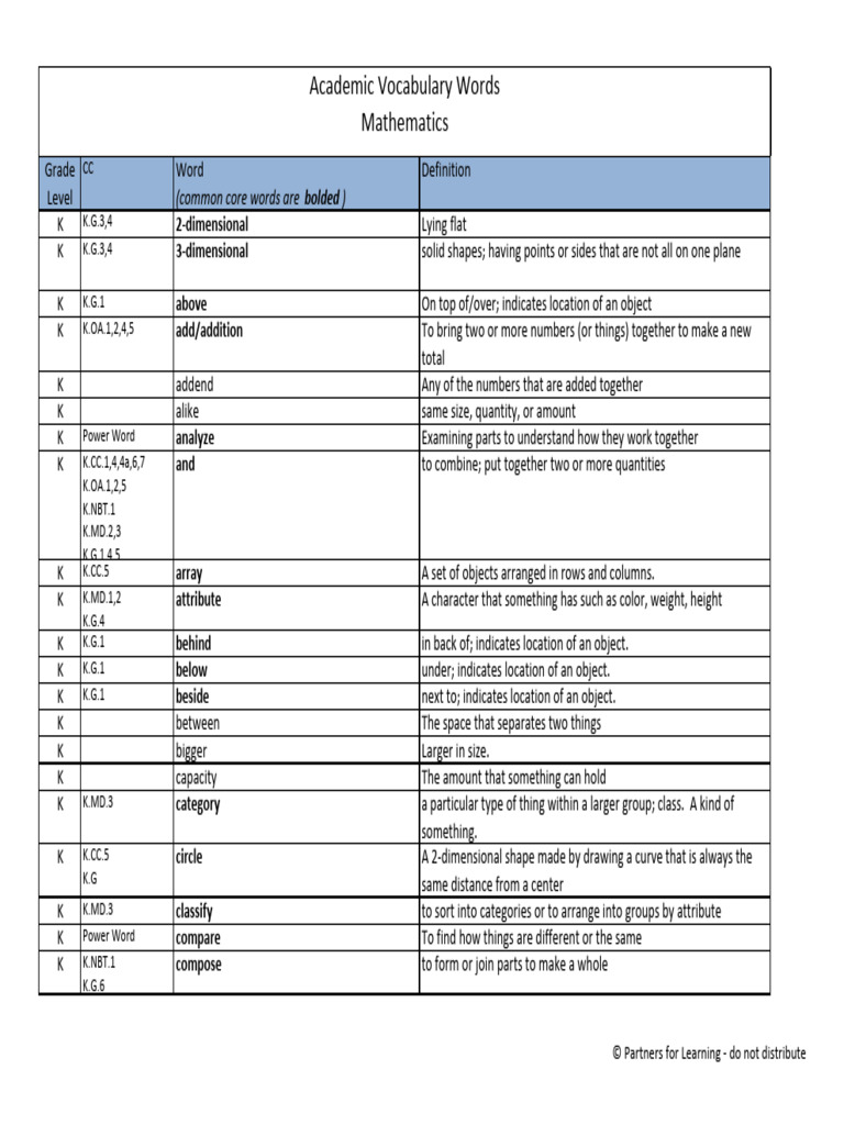Common Core Academic Vocabulary Mathematics K 12 | PDF | Shape | Numbers