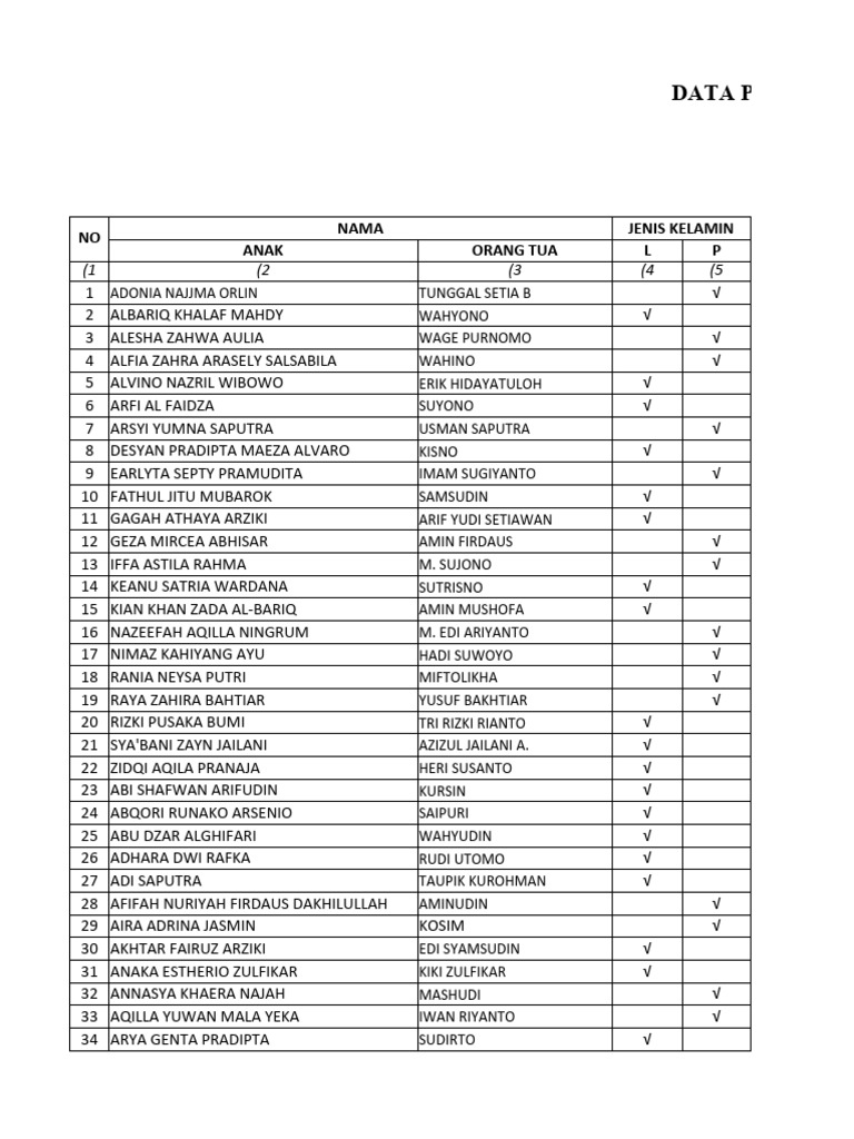 Data Paud Tk Aba Dawuhan (1) | PDF
