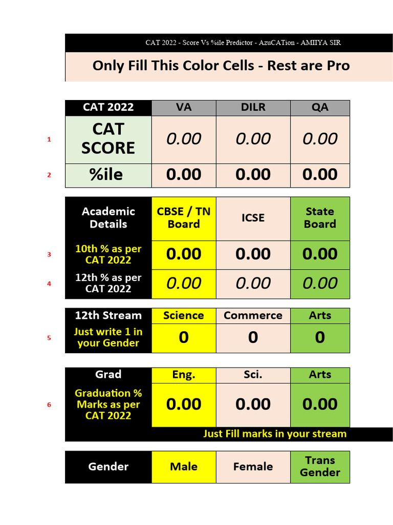 CAT 2022 Score and Call Predictor | PDF | Vocational Education ...