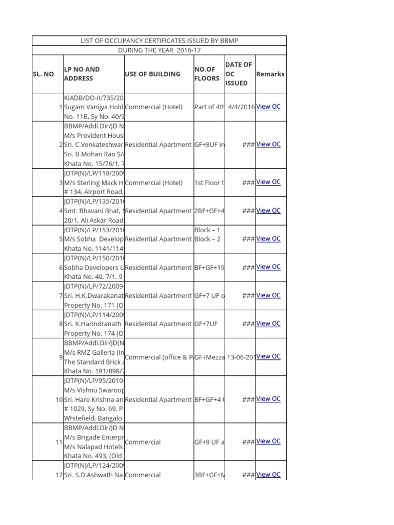 Occ North 2016-17 | PDF | Local Government | Social Institutions
