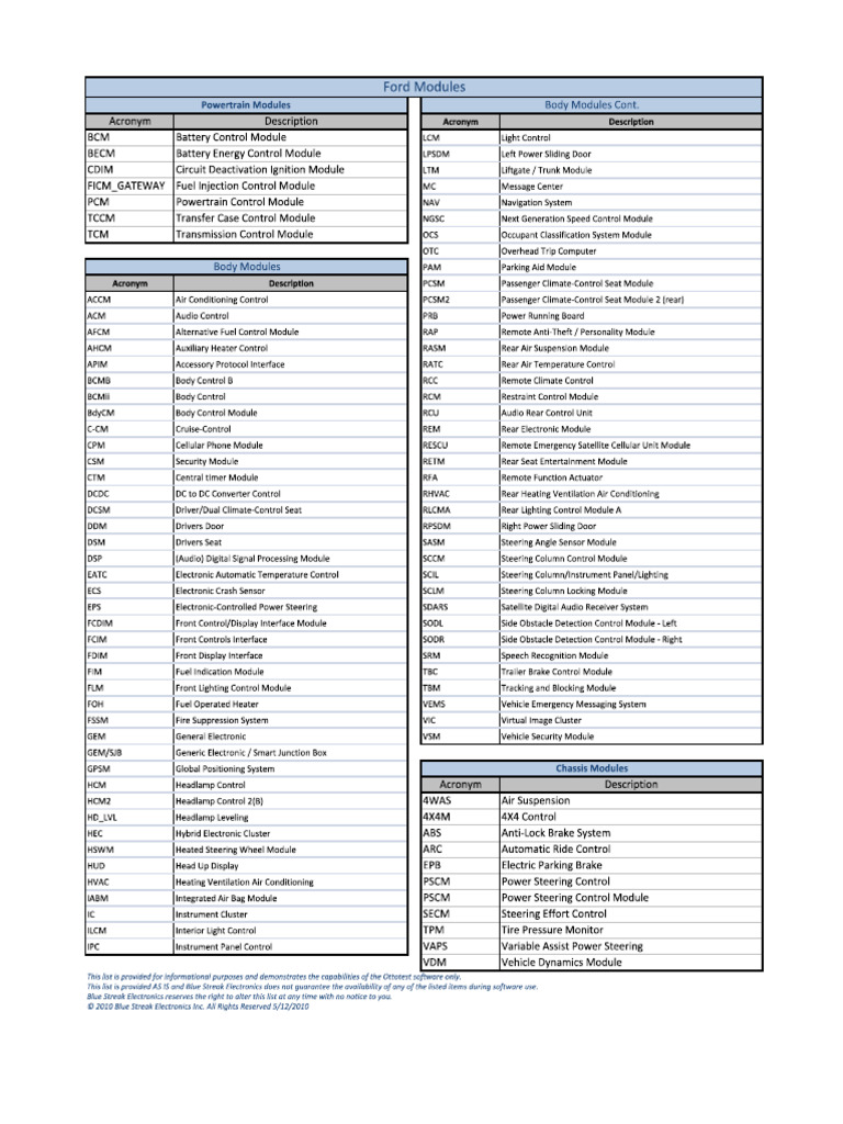 248 Ford Modules | PDF
