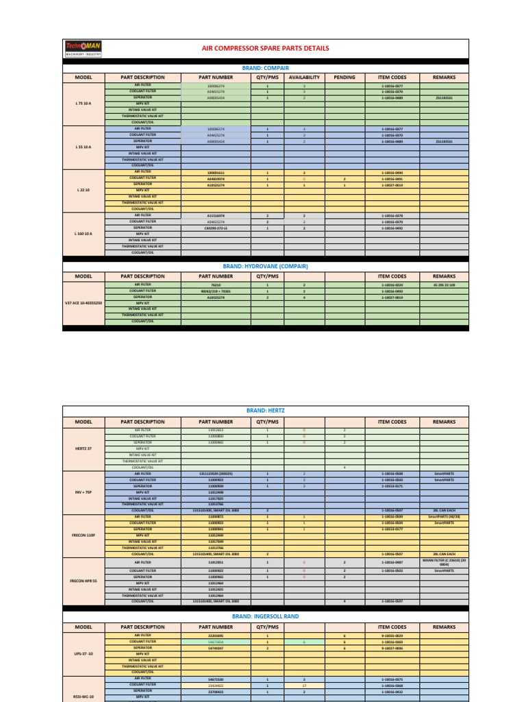 Hertz Air Compressor Parts List | PDF | Vehicle Technology | Machines