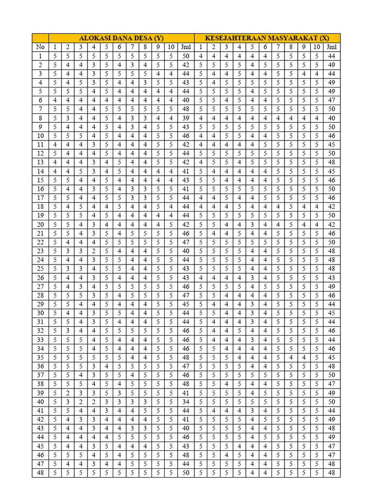 Master Tabel | PDF