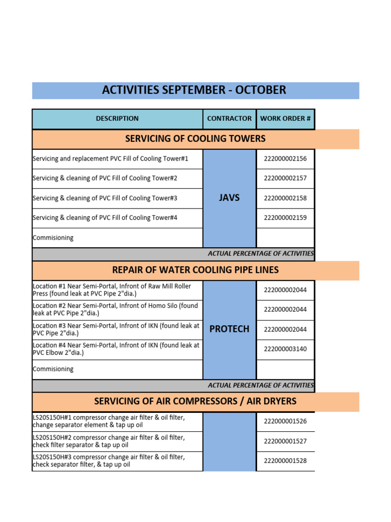 Mainteanance Work Format | PDF | Pump | Belt (Mechanical)