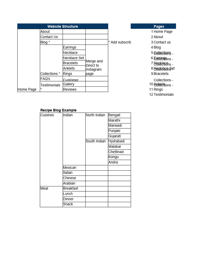 Website Site Map | PDF