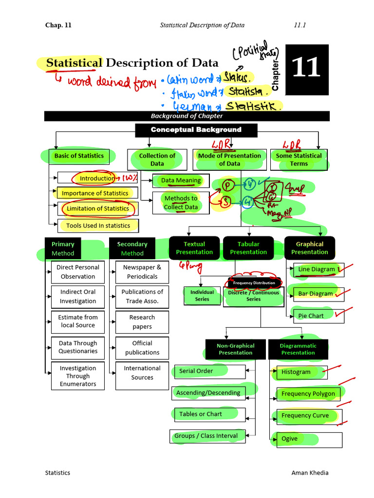 Statistical Data Analysis Guide | PDF | Histogram | Statistics