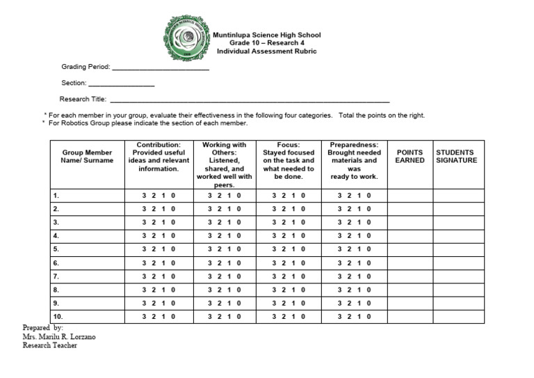 Individual-Performance-Rubric | PDF | Rubric (Academic) | Educational ...
