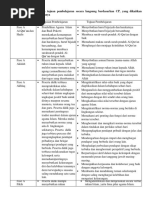LK - 1 Analisis CP Perumusan TP Dan Penyusunan ATP | PDF